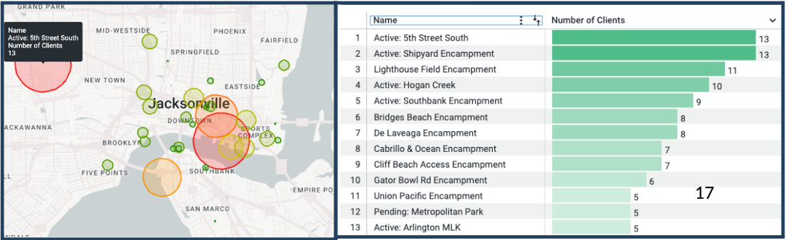 Bitfocus Outreach Best Practices